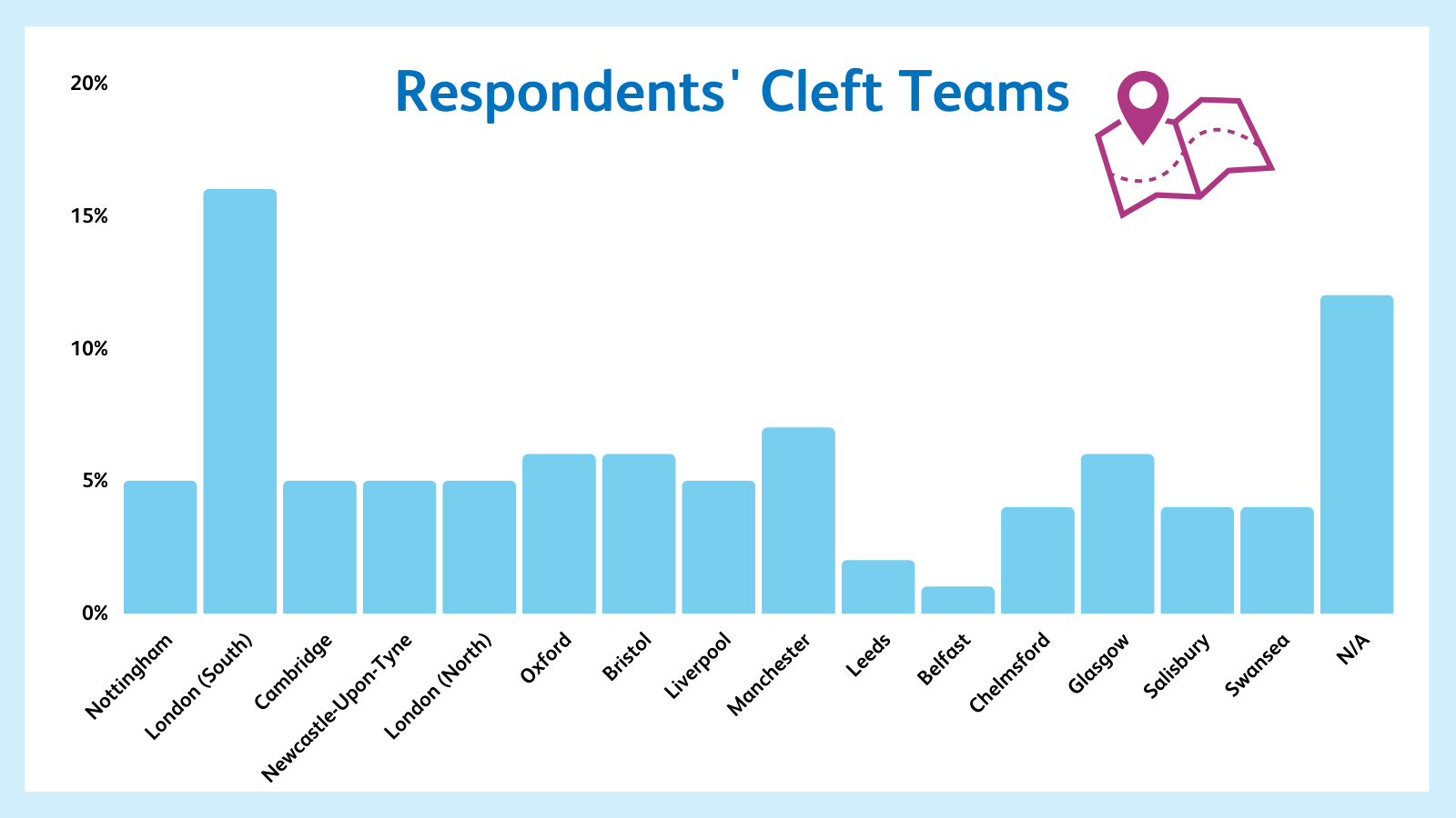 Cleft Lip & Palate Association
