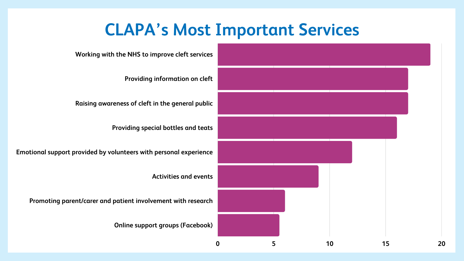 Cleft Lip & Palate Association