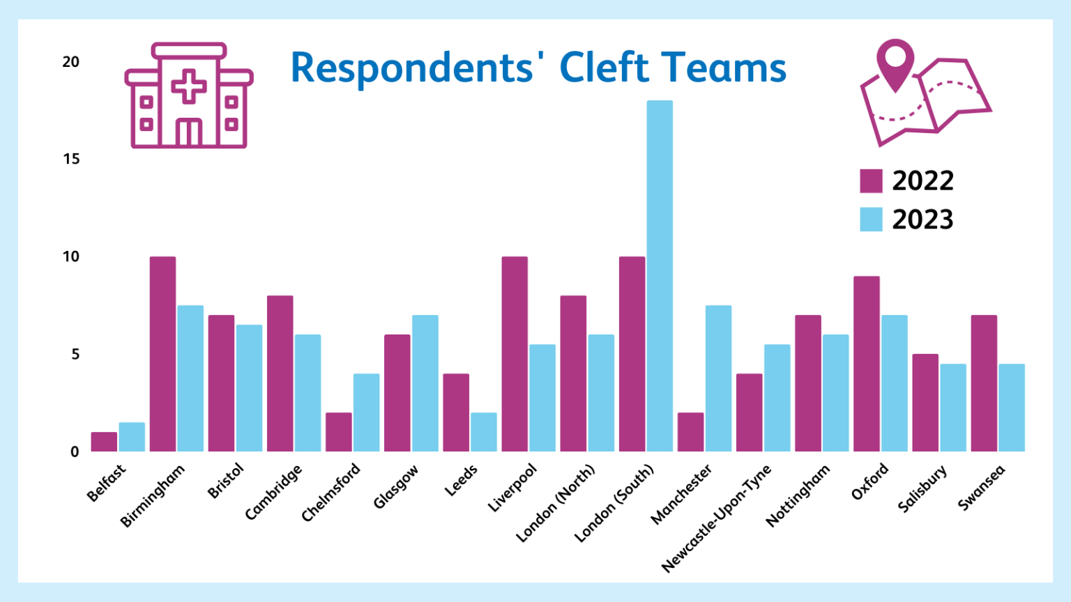 Cleft Lip & Palate Association