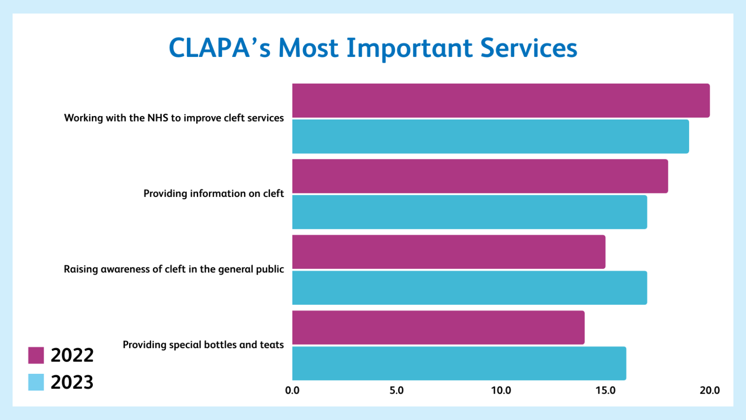 Cleft Lip & Palate Association