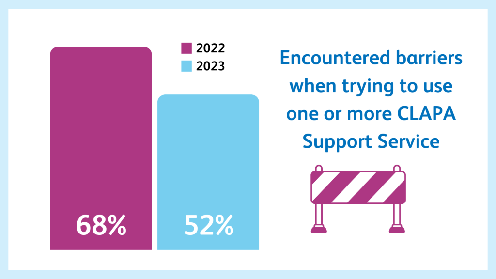 Cleft Lip & Palate Association