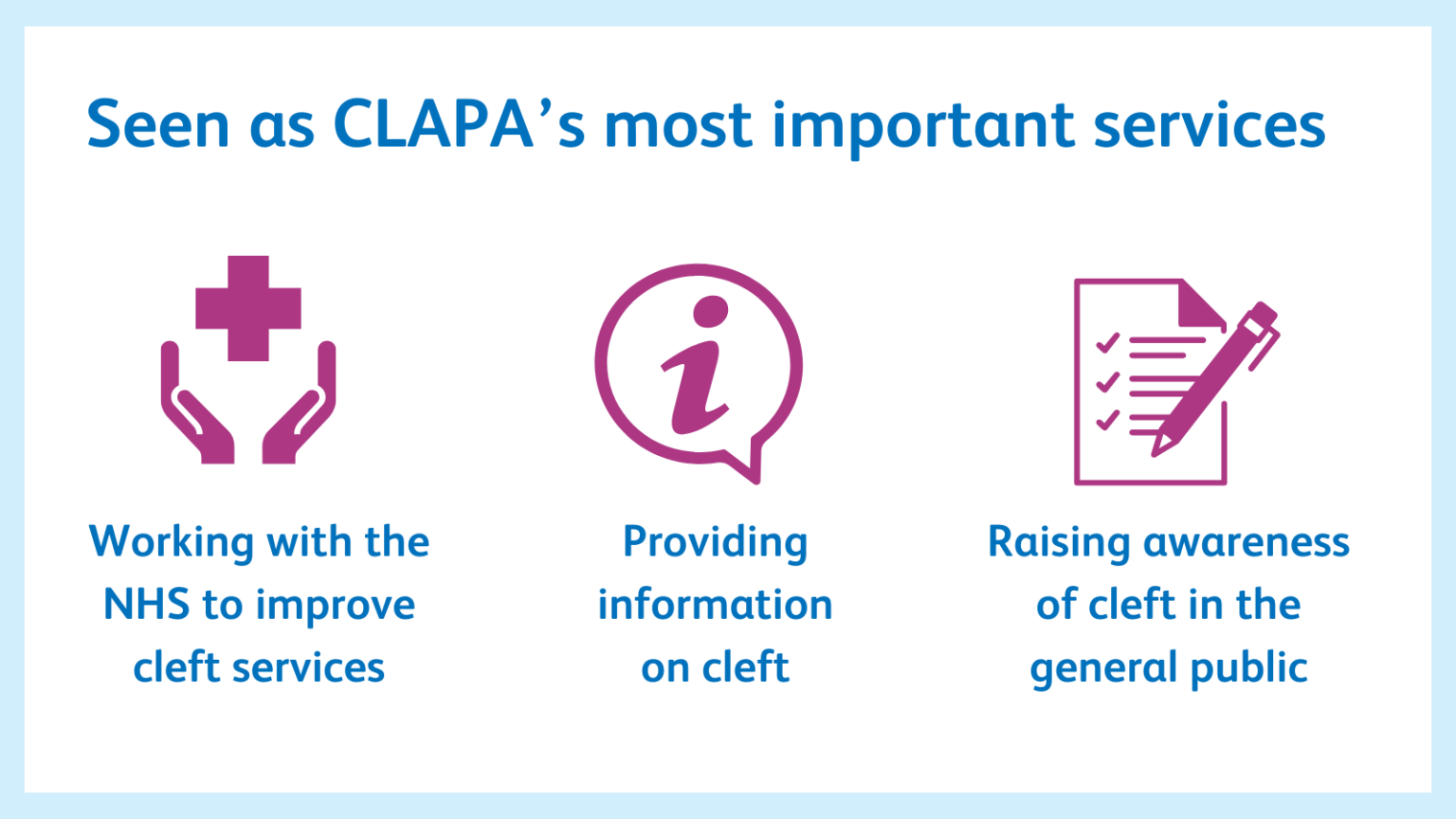 Cleft Lip & Palate Association