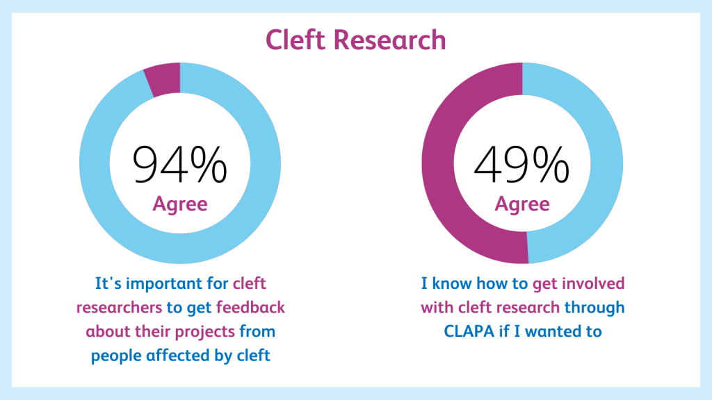 Cleft Lip & Palate Association